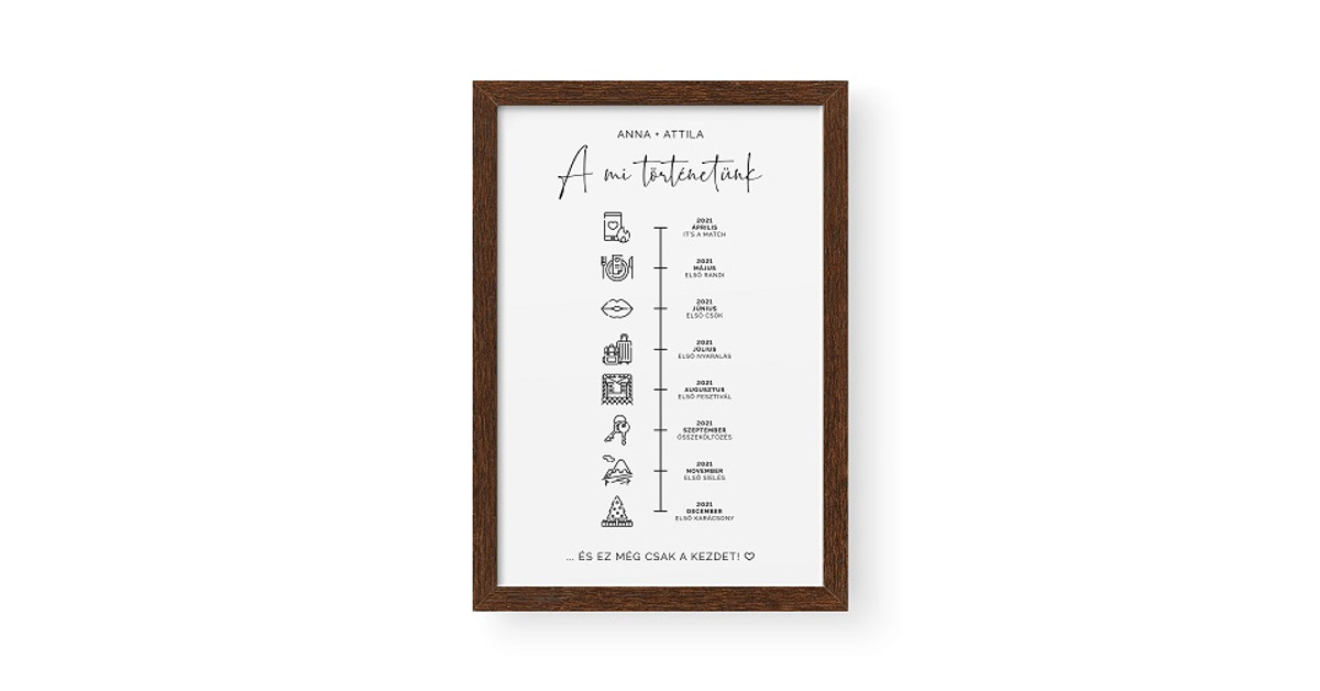 Emlékvilág | Idővonal