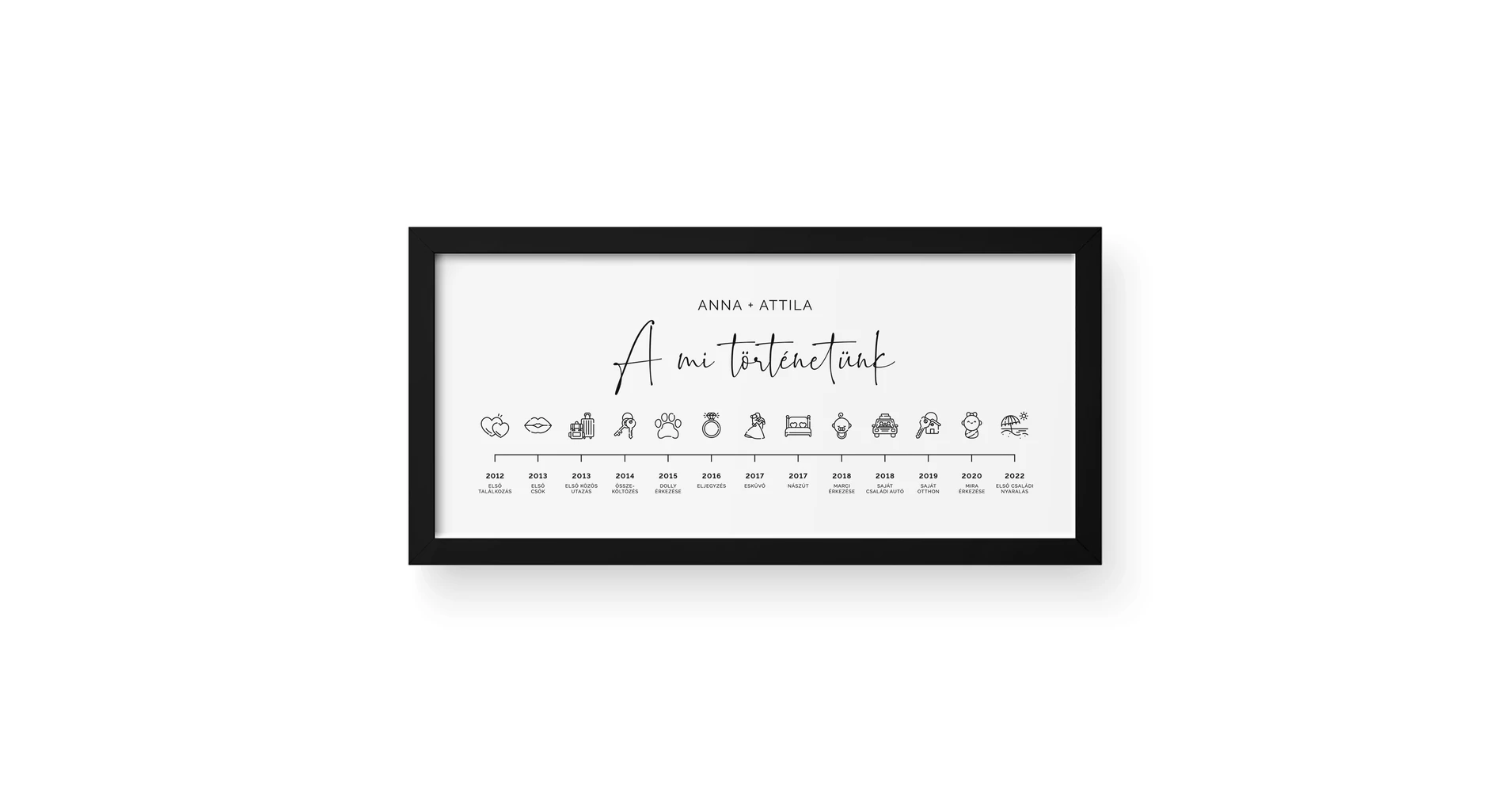 Emlékvilág | Idővonal