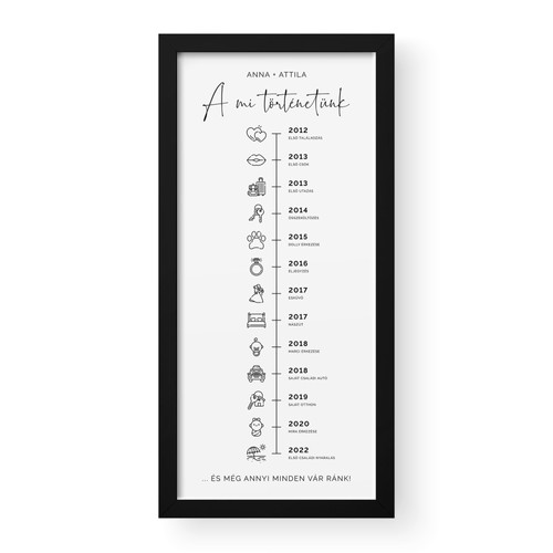 Emlékvilág | Idővonal